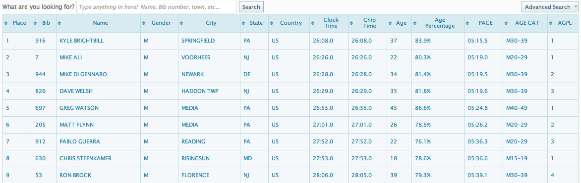 How to View Results – RunSignup Blog