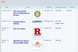 Race Listing Widget Beta Overview – RunSignup Blog