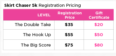 Sponsor Rewards and Gift Certificates – RunSignup Blog