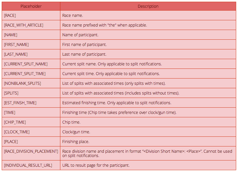 RunScore Results – RunSignup Blog
