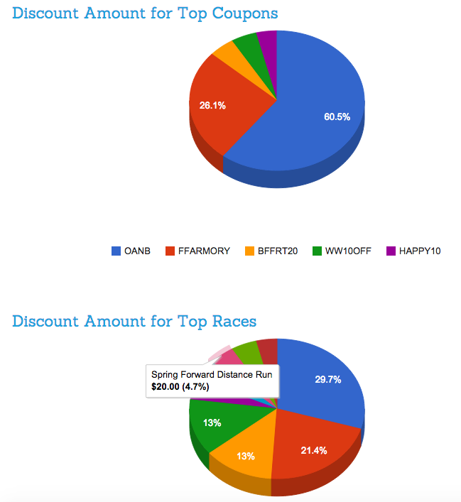 Updated Coupons – RunSignup Blog