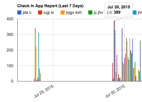 Check-In App Reporting – RunSignup Blog