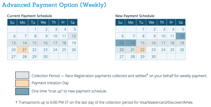Payment Processing Improvement – RunSignup Blog