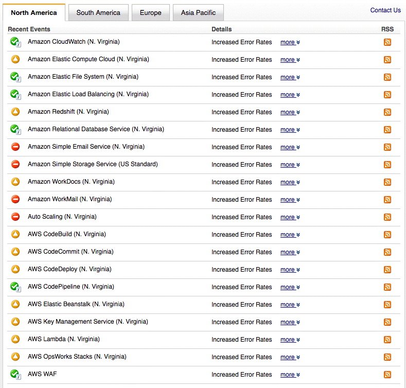 Technology is Hard – RunSignup Blog