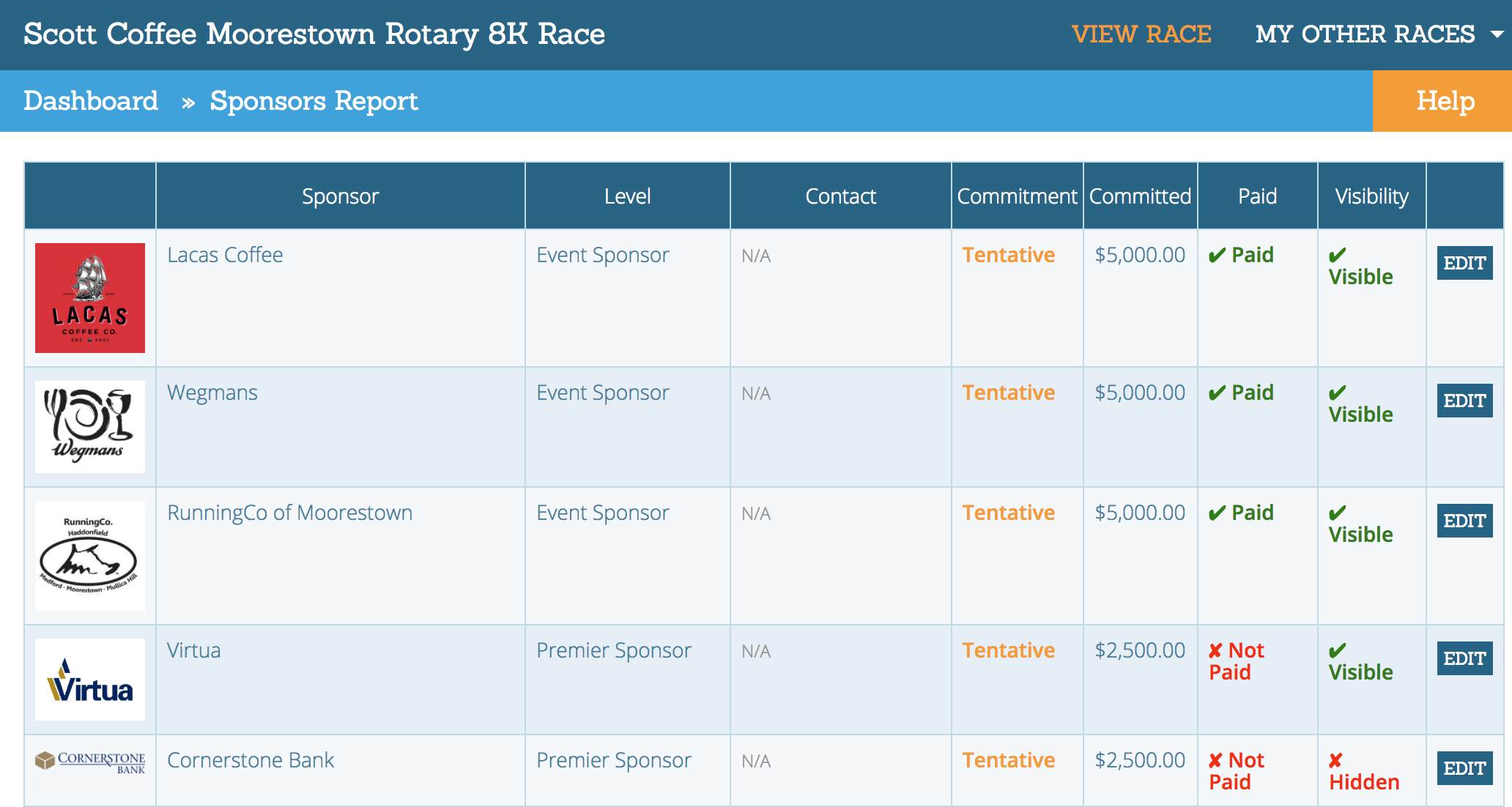 Sponsor Report – RunSignup Blog