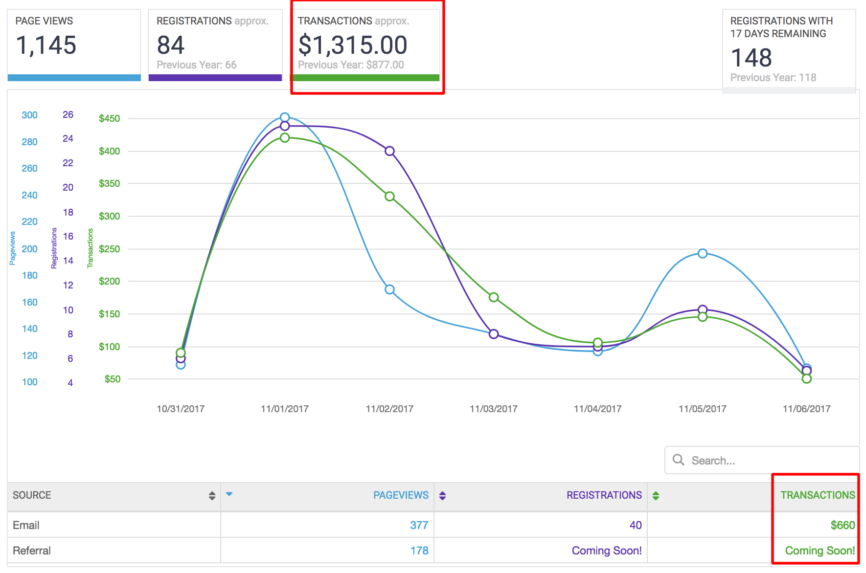 Transaction Amounts in Dashboard – RunSignup Blog