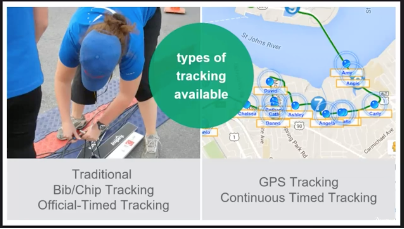 Participant Tracking Options Runsignup Blog