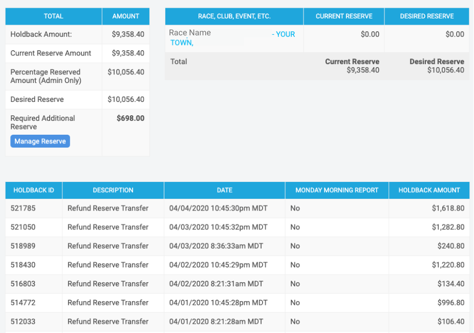 Understanding the Financial Summary Page – RunSignup Blog