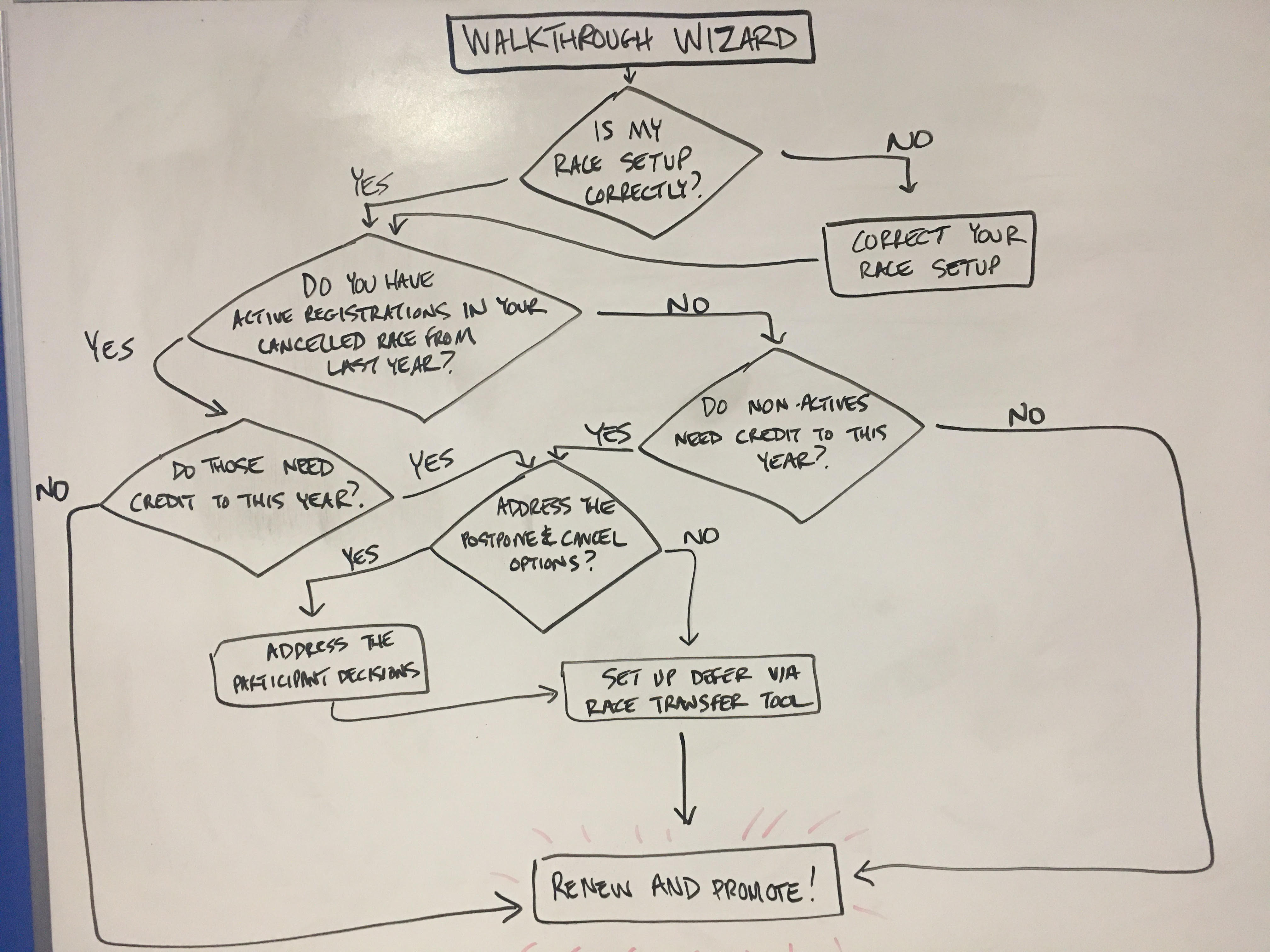 chart – RunSignup Blog